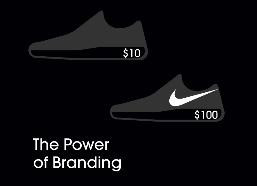 Why People Love Branded Products: 7 Key Reasons