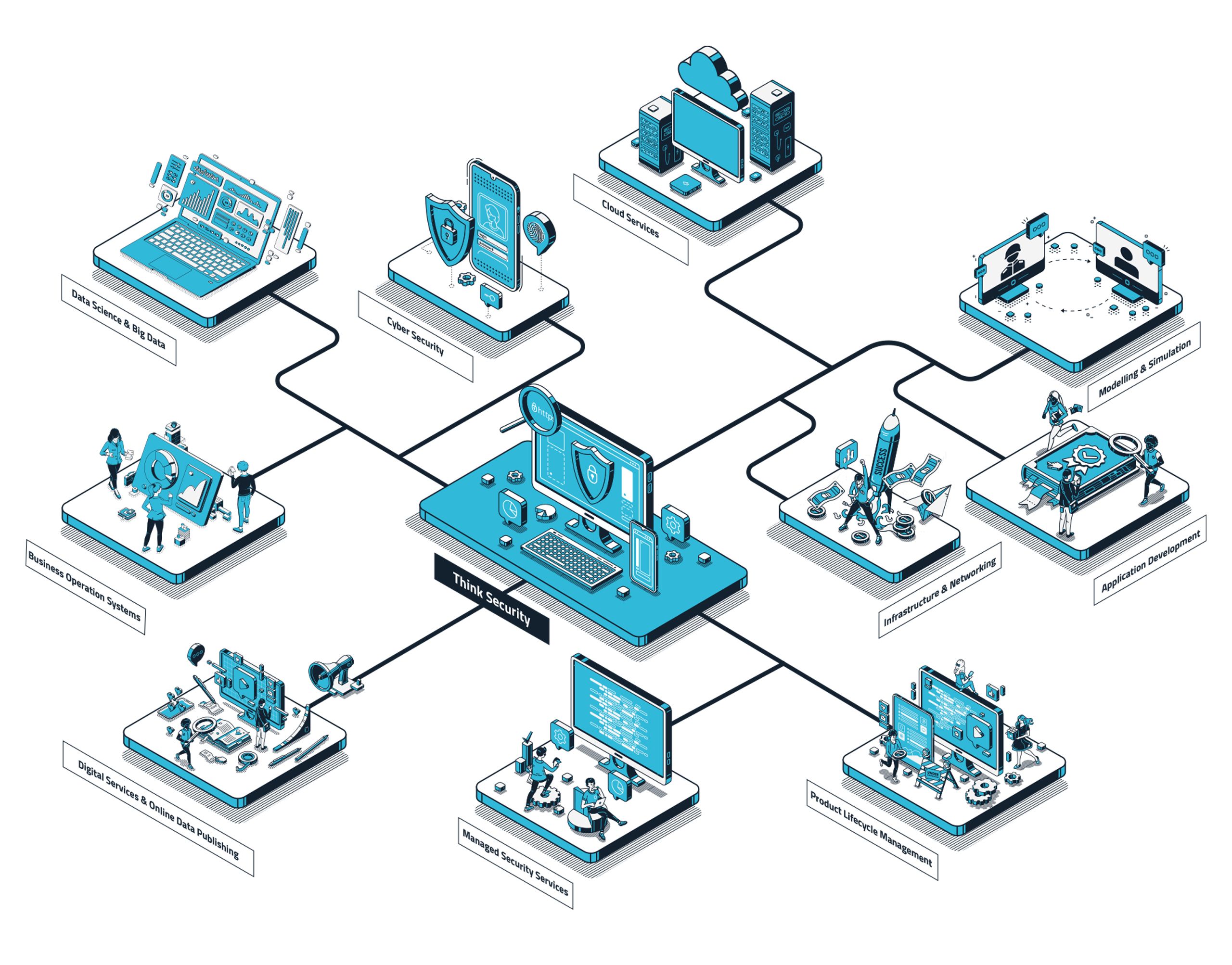 S3K | HLD, entrepreneurial investment group