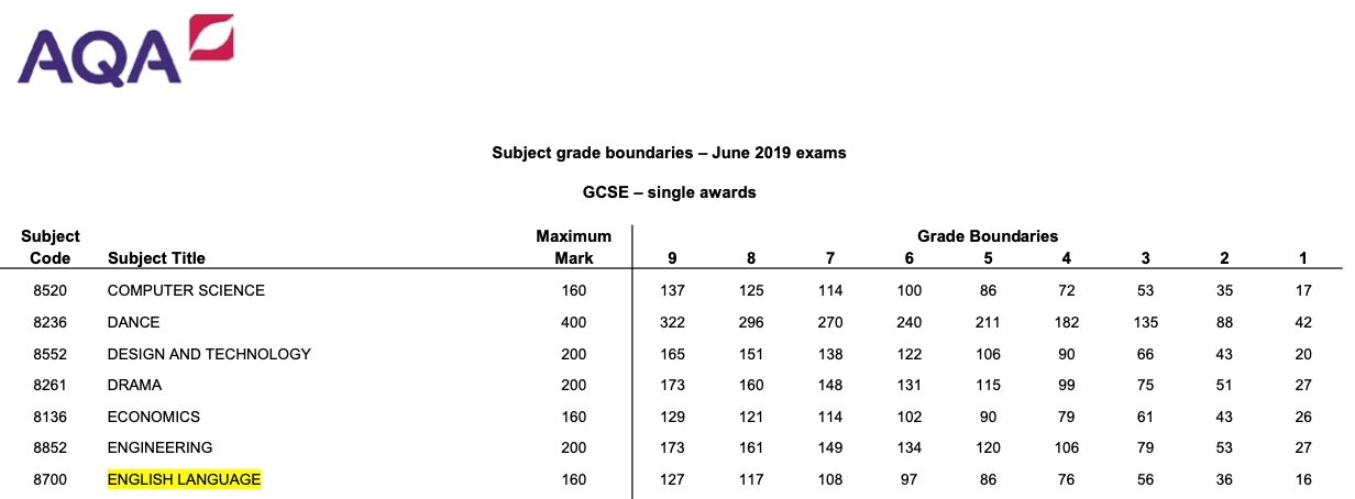 AQA GCSE English Language