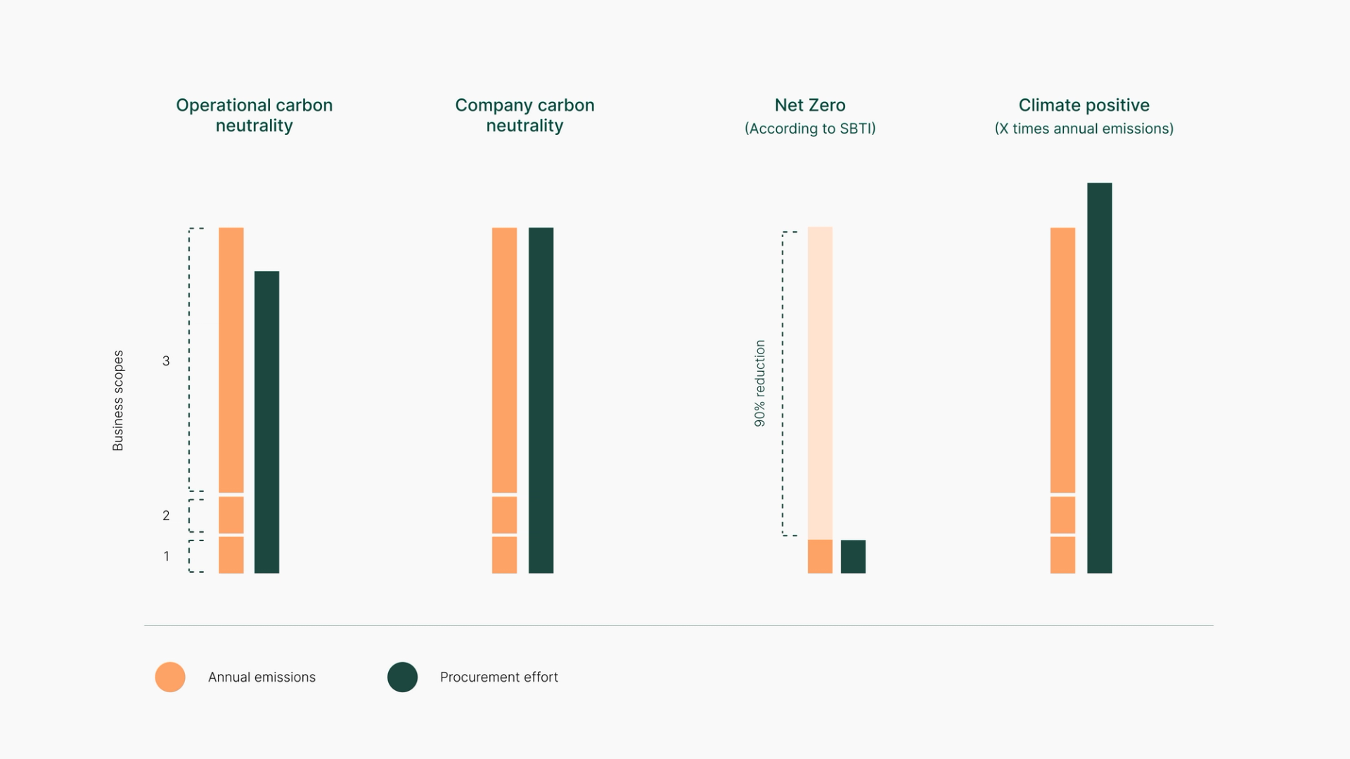 The role and scope of carbon credits in your sustainability strategy ...