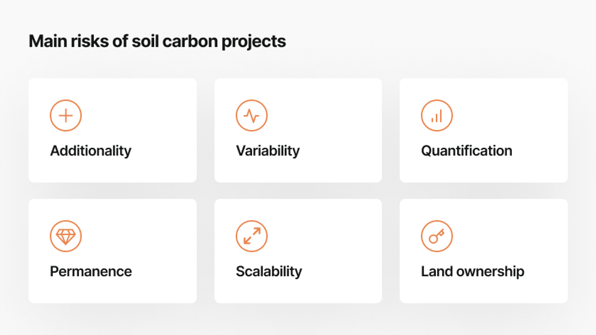 Soil Carbon · Definition, Examples, Methodologies · Abatable