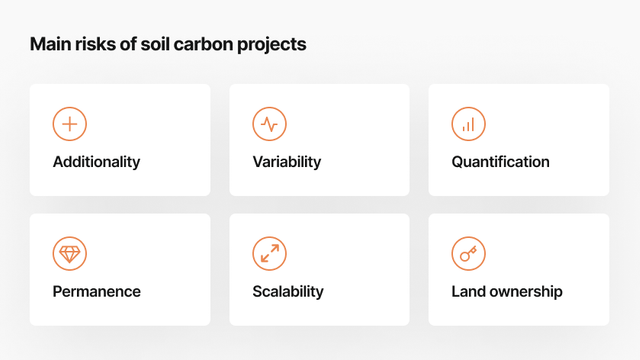 Soil Carbon · Definition, Examples, Methodologies · Abatable