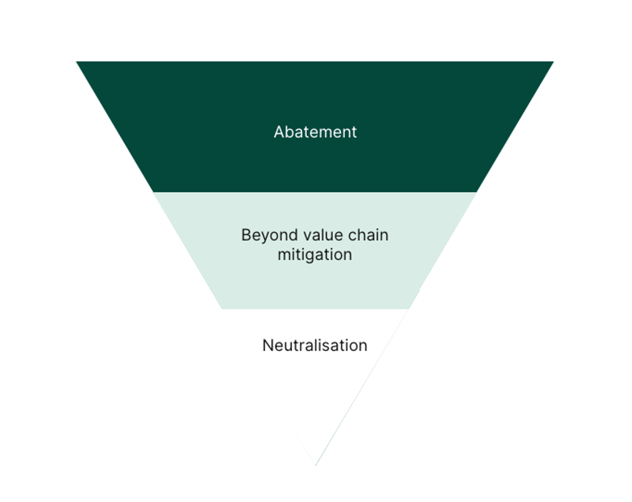 SBTi - BVCM and Carbon Avoidance Update