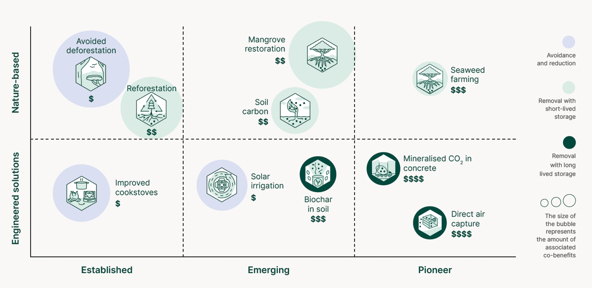 How to pick carbon project types for your corporate sustainability ...