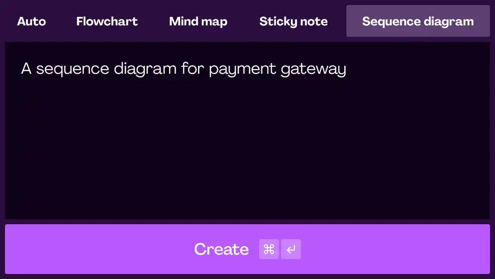 Free Sequence Diagram Templates - Whimsical Free Sequence Diagram Templates - Whimsical