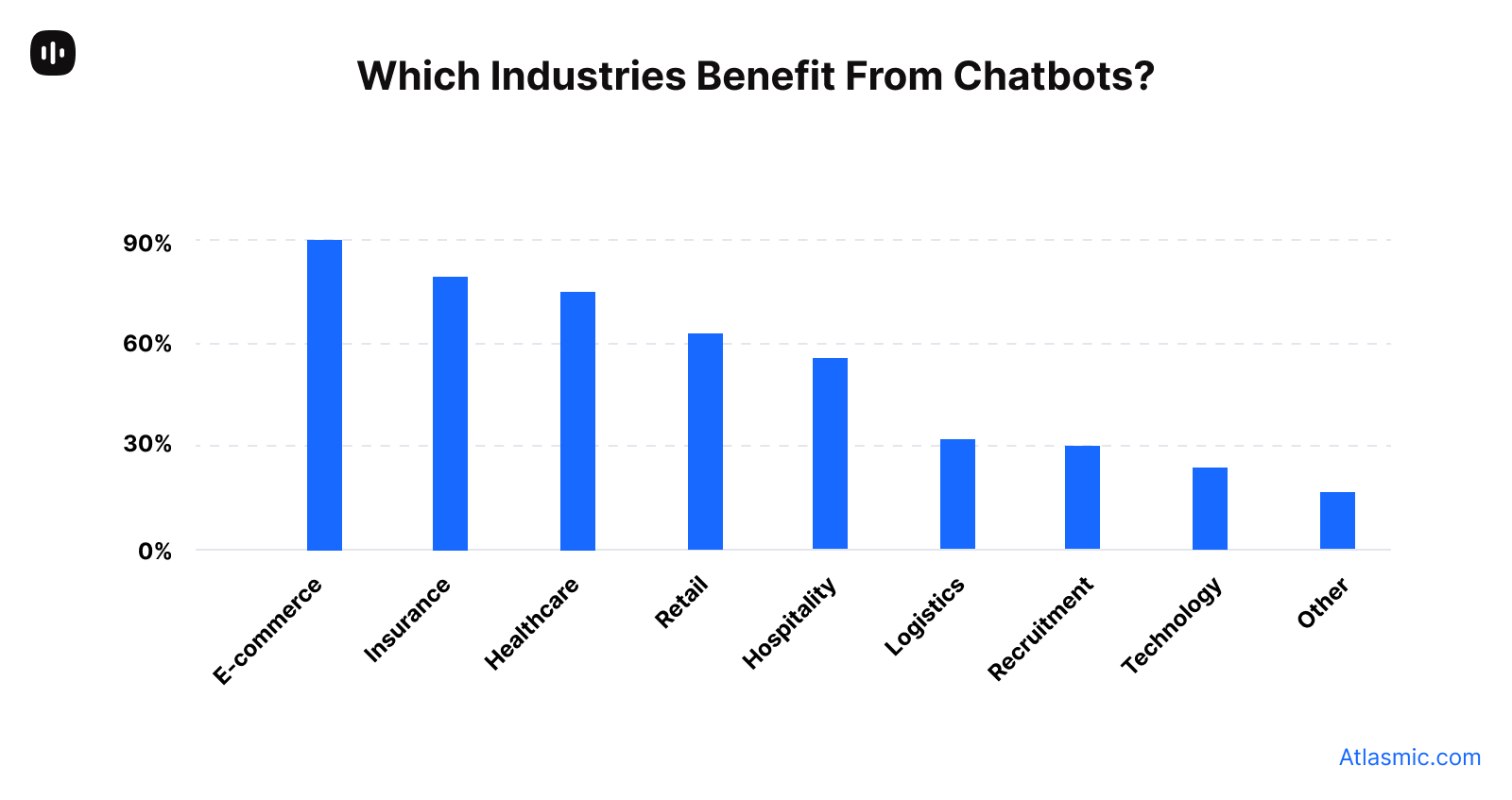 Wie benennt man seinen Chatbot? Beispiele für Bot-Namen | Atlasmic Blog