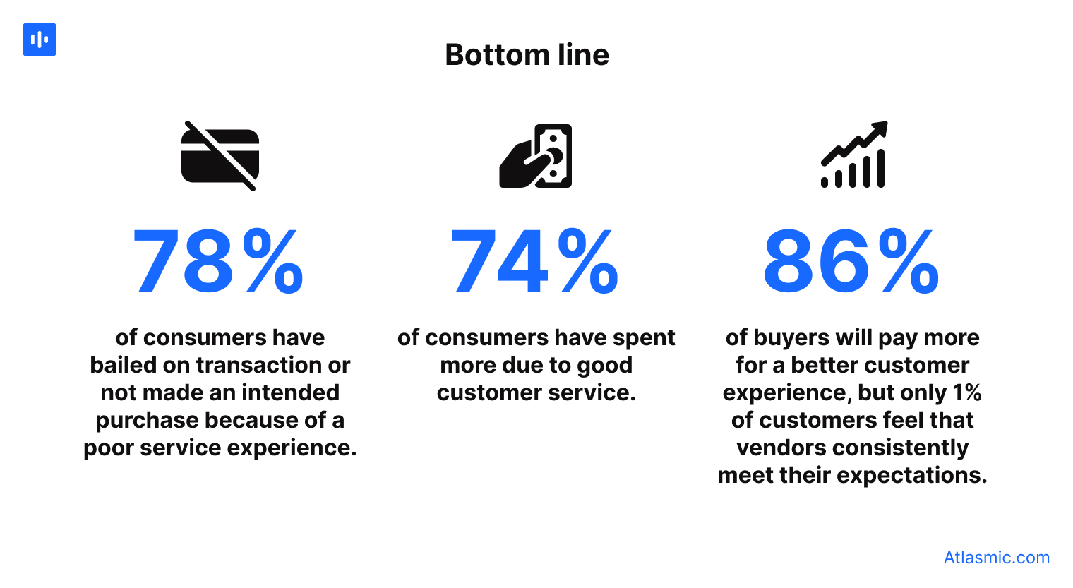 Client vs Customer: What's the Difference? | Atlasmic Blog