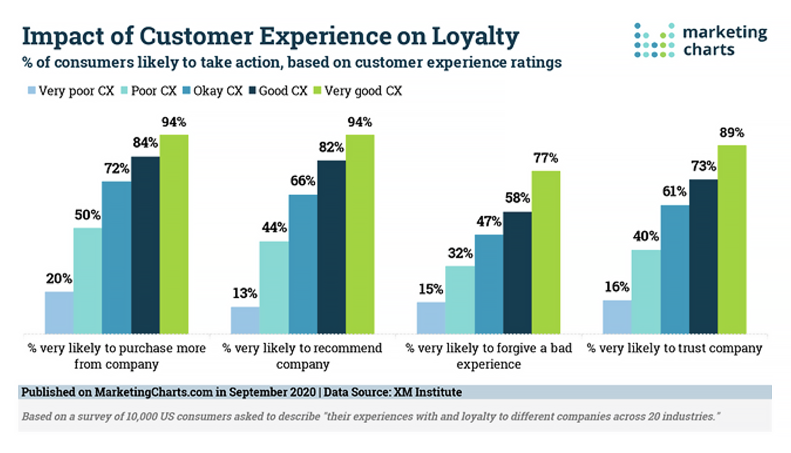 ハッピーカスタマー。顧客満足度を高めるための7つのヒント｜アトラシアン・ブログ