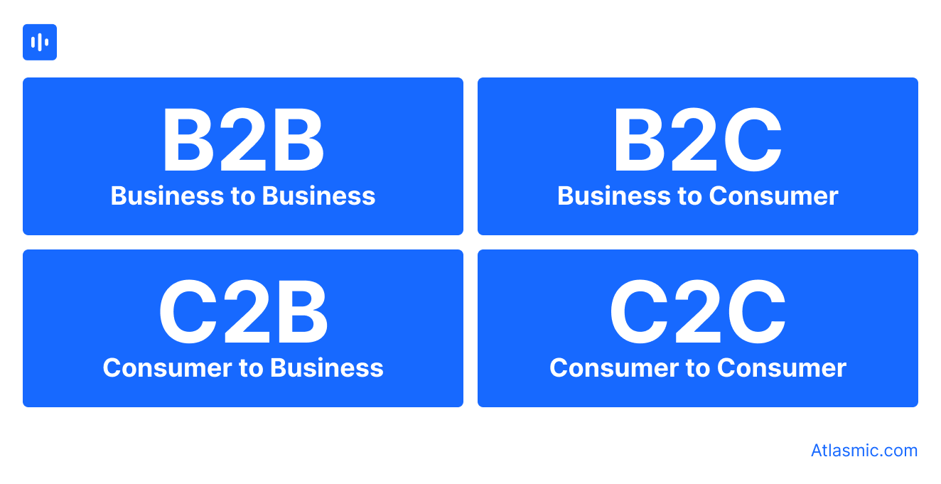 Introduction au modèle commercial C2B | Atlasmic Blog