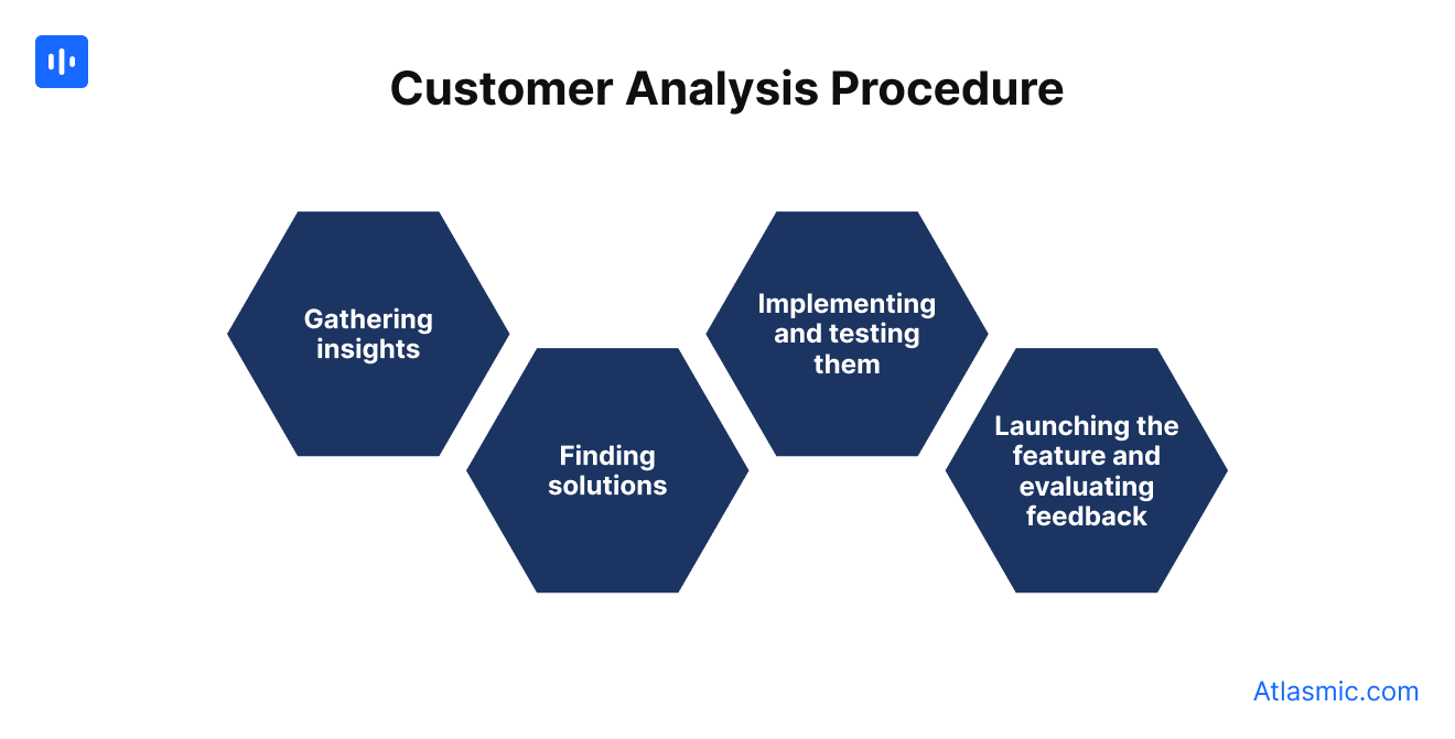 Un guide ultime pour une analyse efficace de la clientèle | Atlasmic Blog