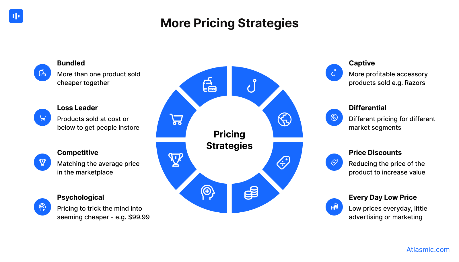 ¿Cómo anunciar una subida de precios a sus clientes? | Blog de Atlasmic