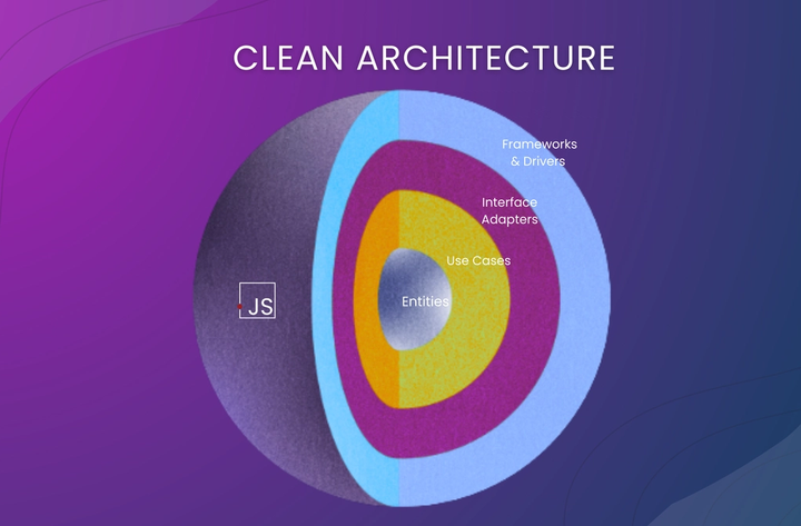 Clean Architecture in JavaScript: Best Practices & Examples | Clean UI Blog