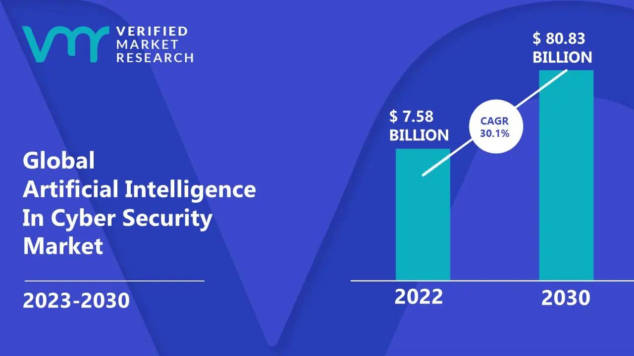 Artificial Intelligence in Cyber Security Market to hit $ 60.5 billion ...