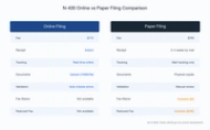 N-400 Online vs Paper Filing: Which to Choose in 2026