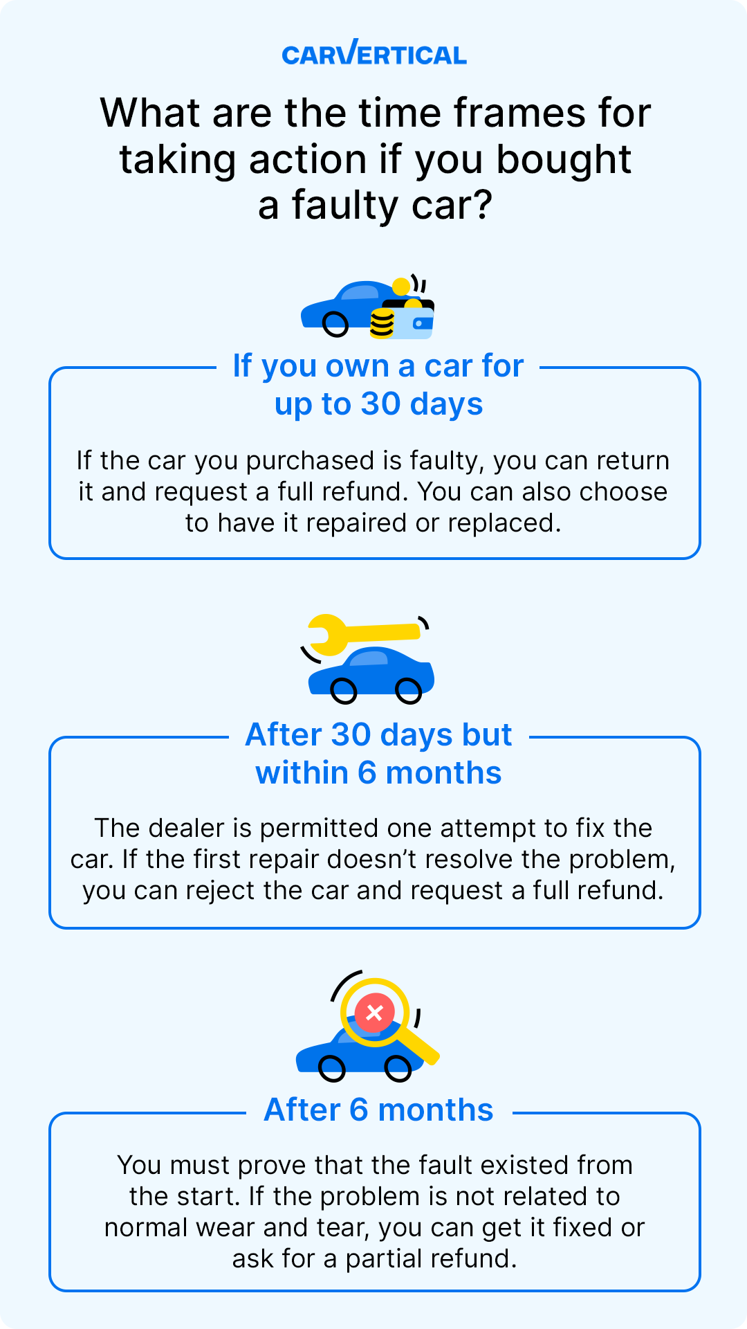 Can You Return A Leased Car Within 30 Days