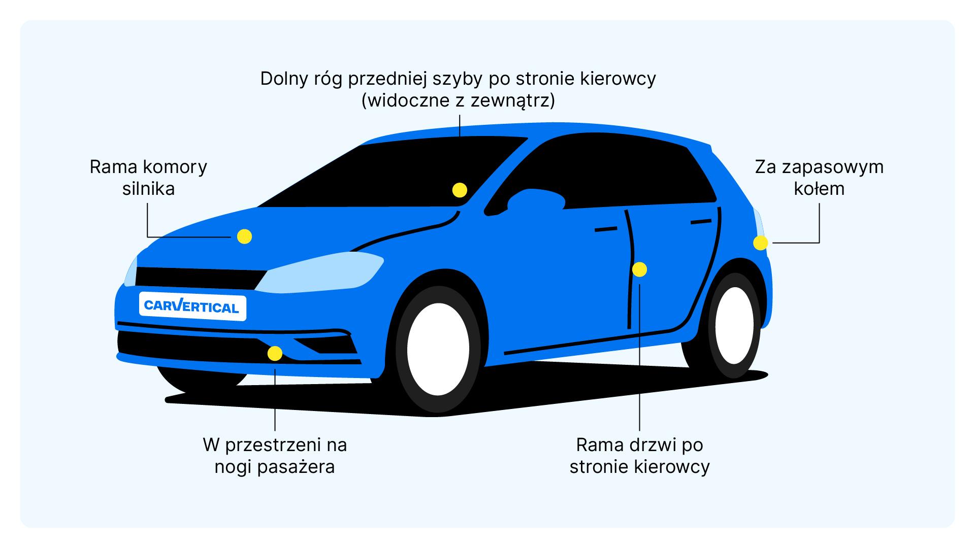 Dekoder VIN Volkswagen: Darmowe rozkodowanie VIN VW
