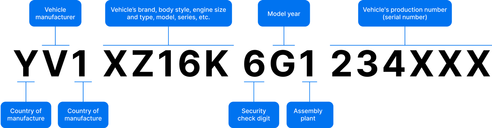 Volvo VIN decoder UK: Free VIN check