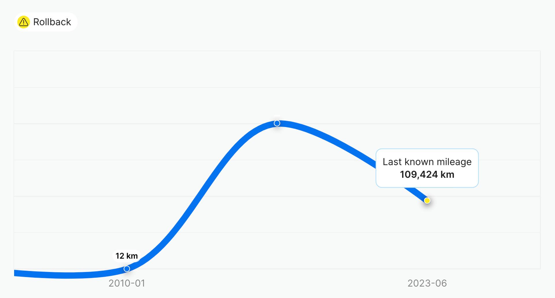Vehicle Owner Lookup By VIN