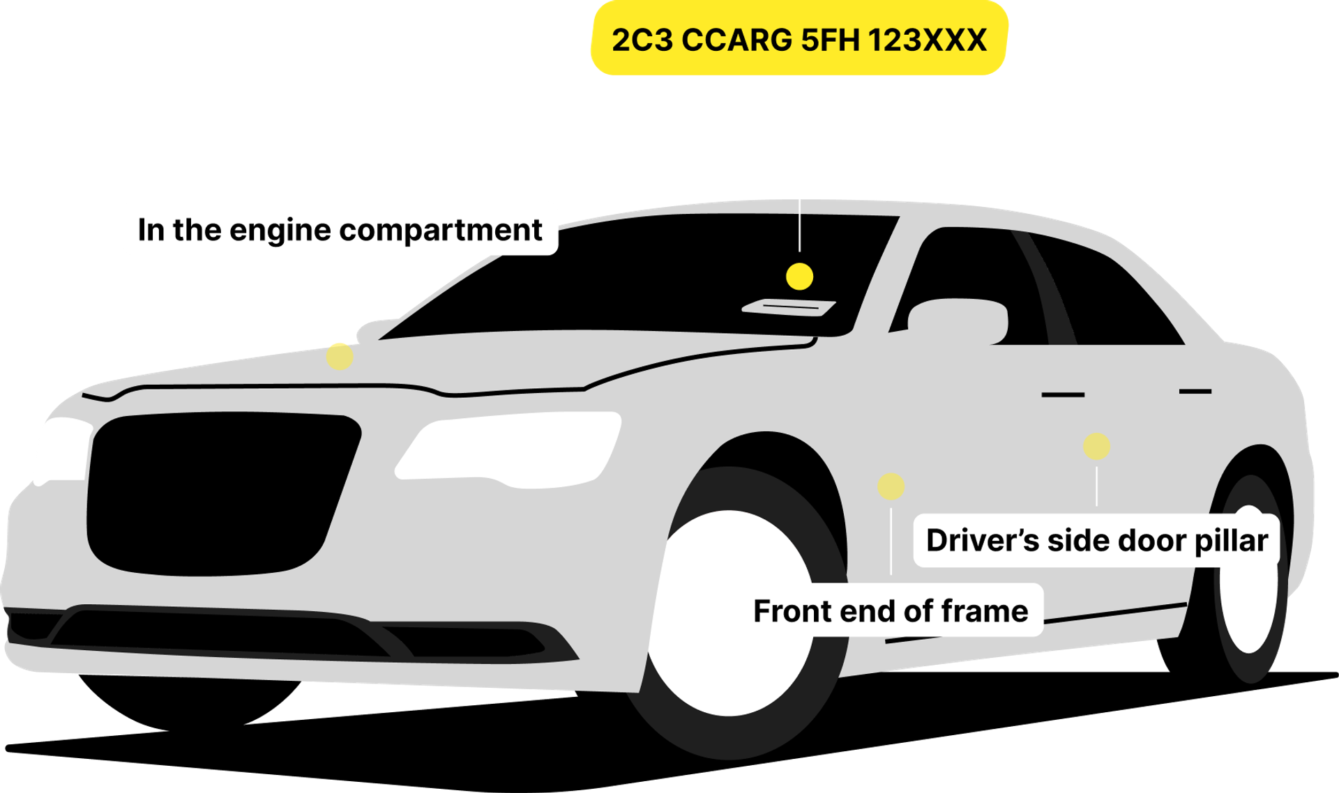 Chrysler VIN Decoder: Instant VIN Check & Lookup for USA