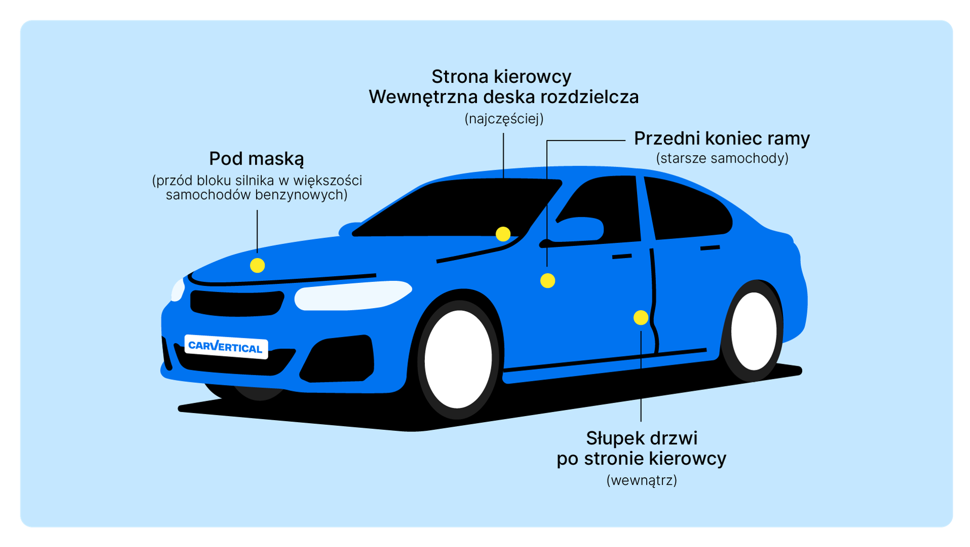 Dekoder VIN Renault: Darmowe rozkodowanie numeru VIN
