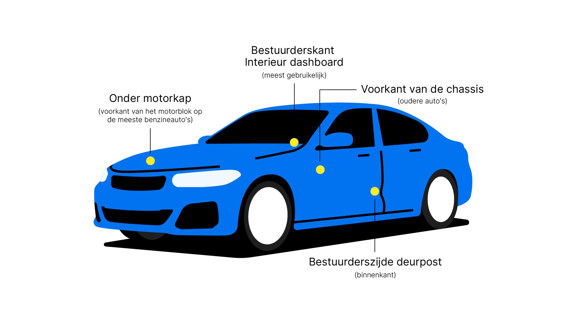 Wat is een VIN nummer?