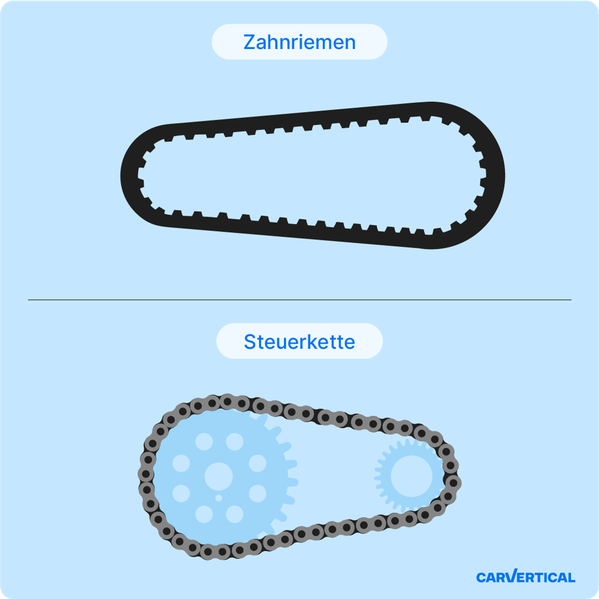 Zahnriemen Auto – Wechselintervalle, Kosten und Risiken