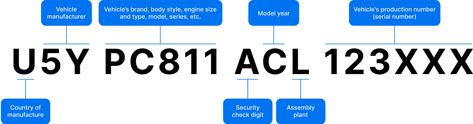 KIA VIN Decoder: Instant Vehicle VIN Check