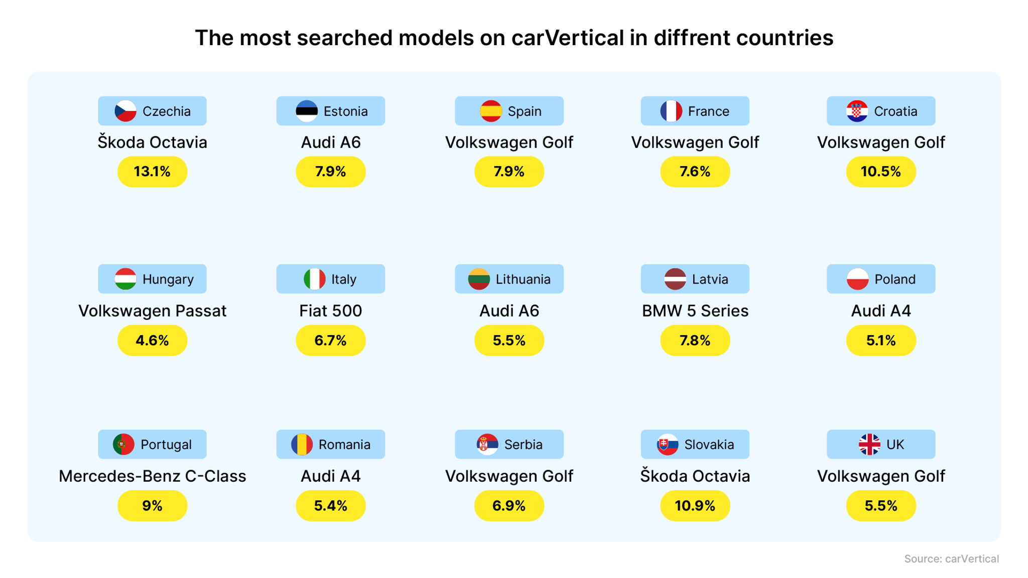 Cars With The Most History Checks In 2023 Revealed
