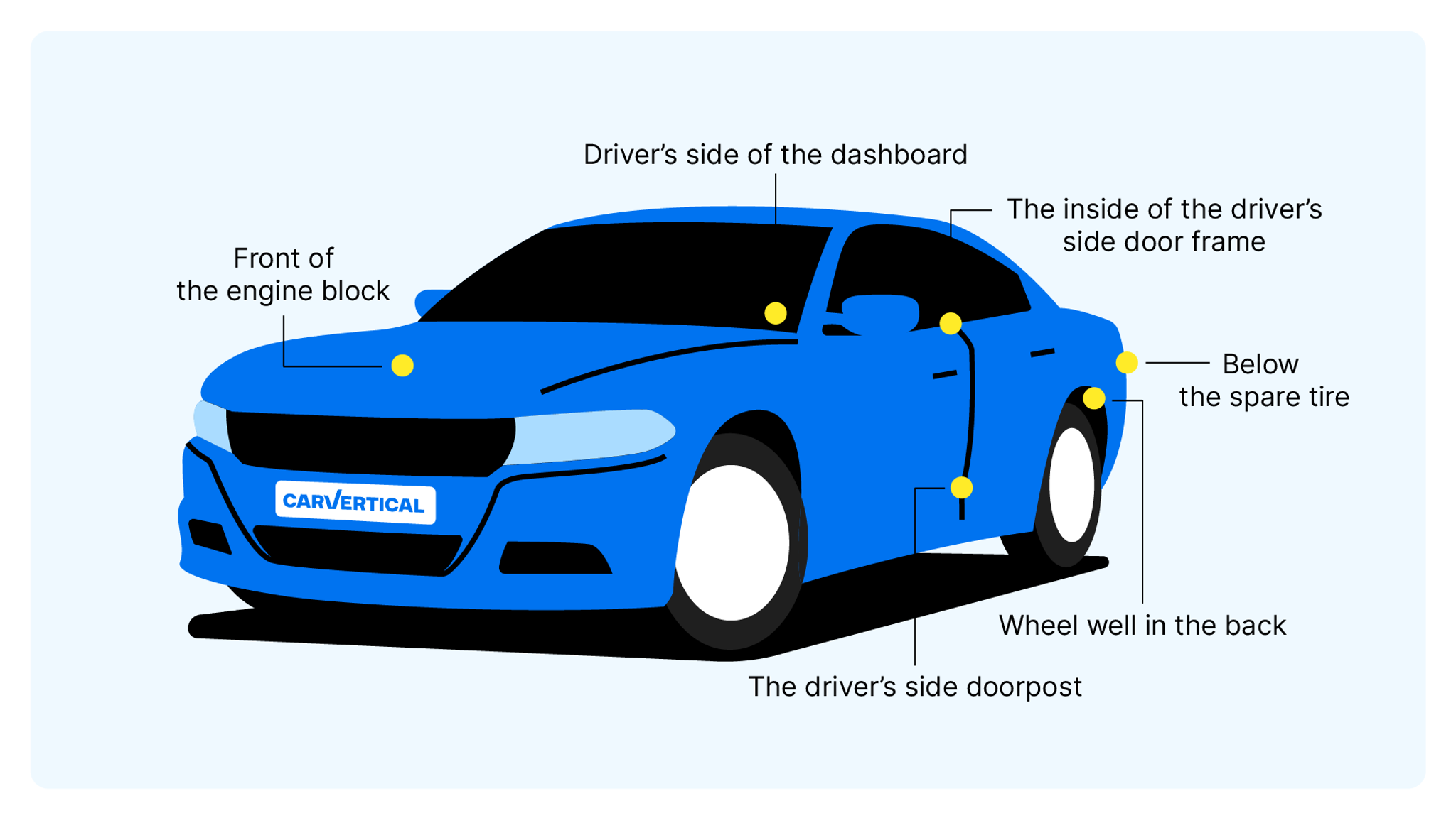 Dodge VIN Decoder: Free Dodge VIN Lookup | carVertical