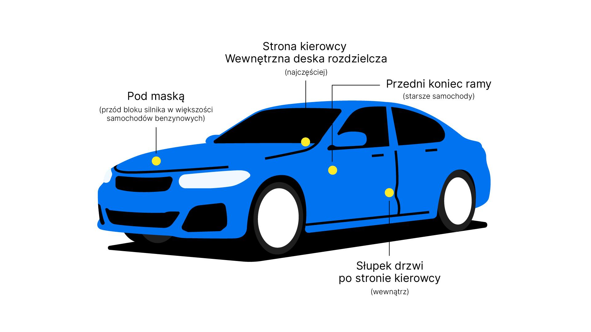Czym jest numer VIN?