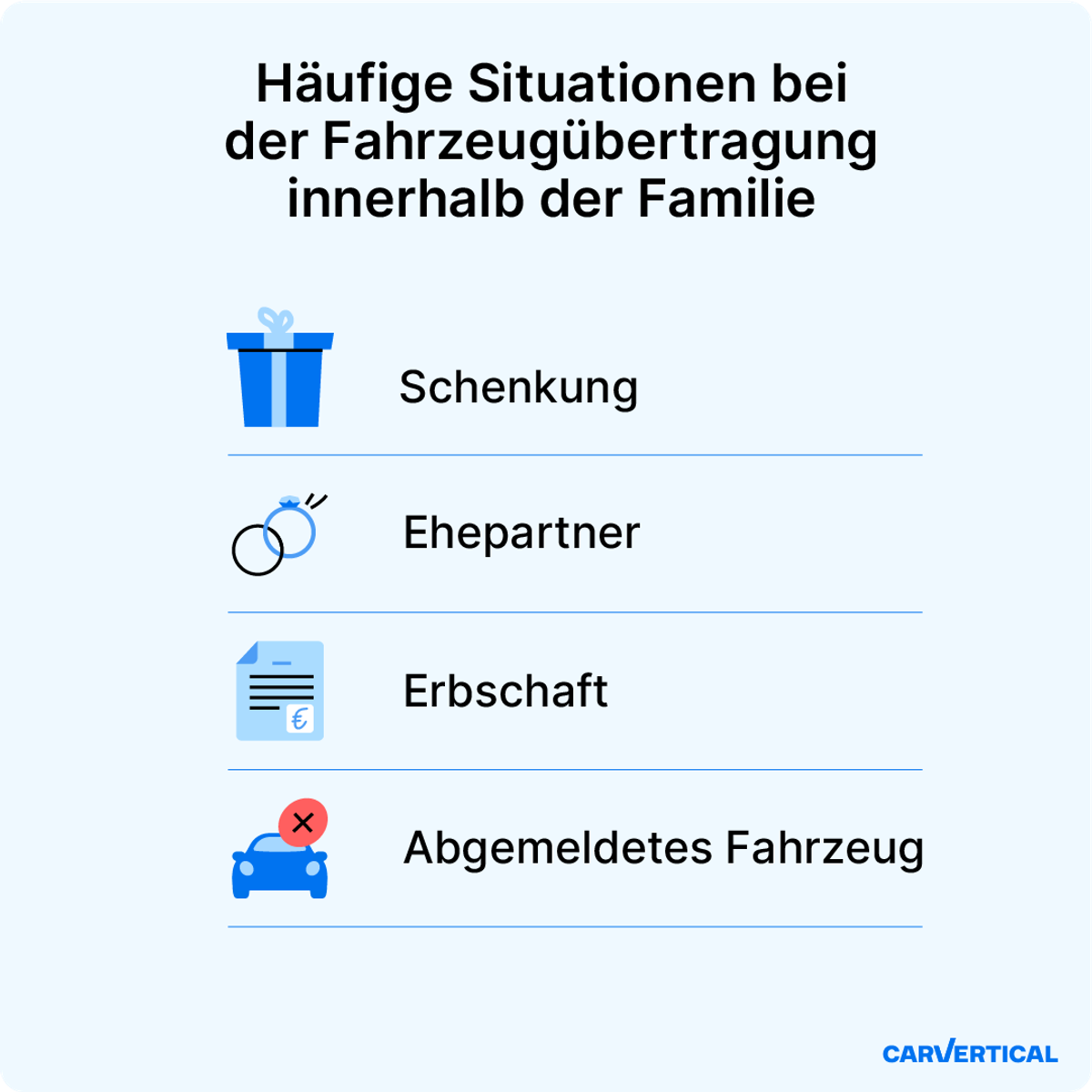 Kfz Halterwechsel Berlin