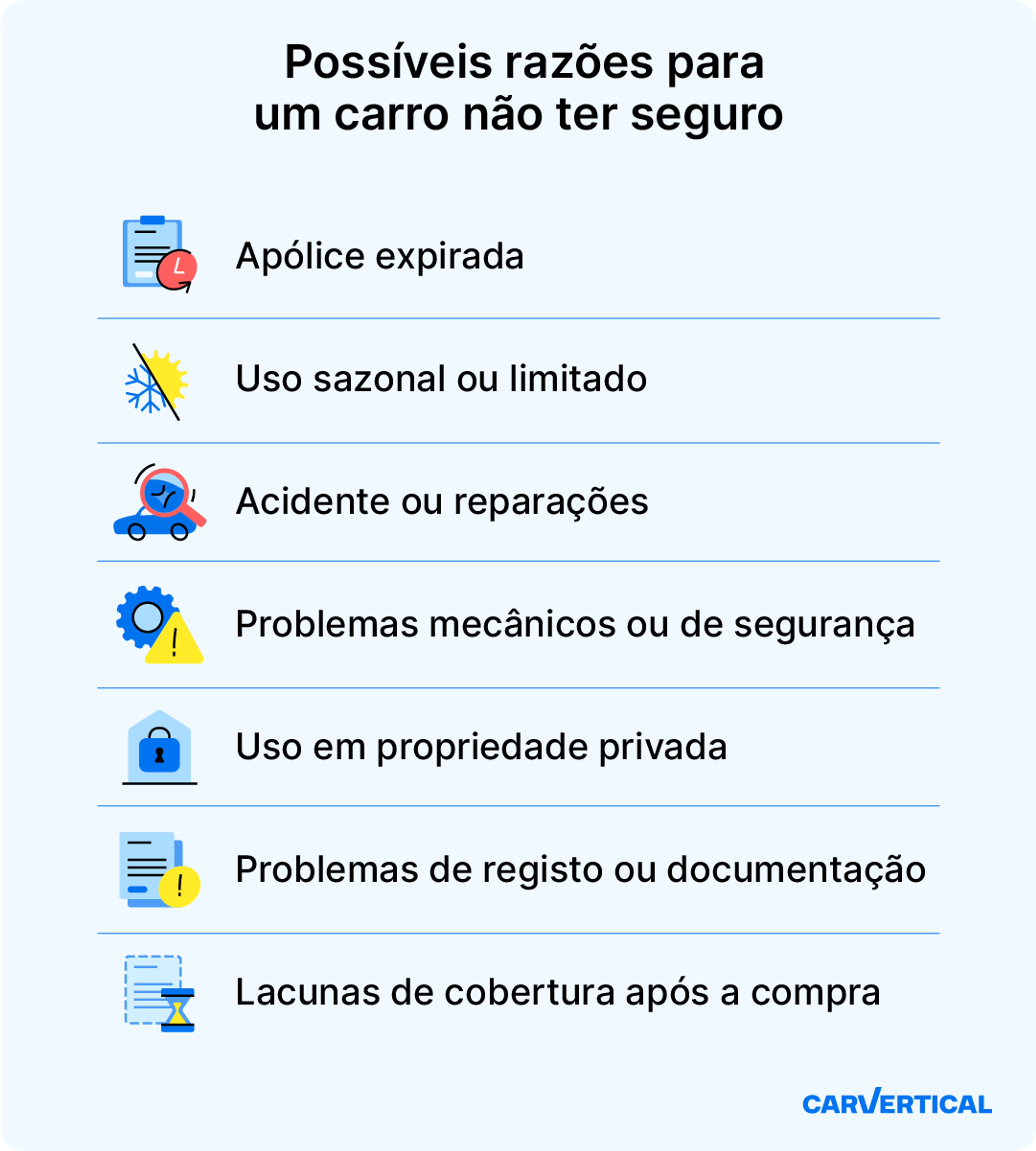 Como verificar o seguro pela matrícula em Portugal?