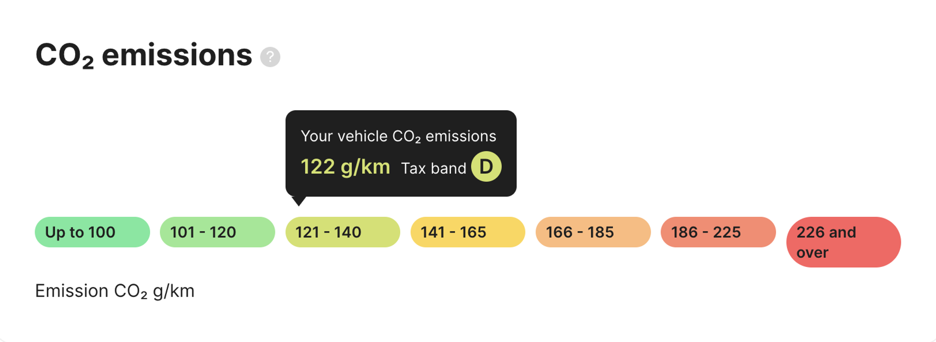 Emissions feature: Check a car’s environmental impact