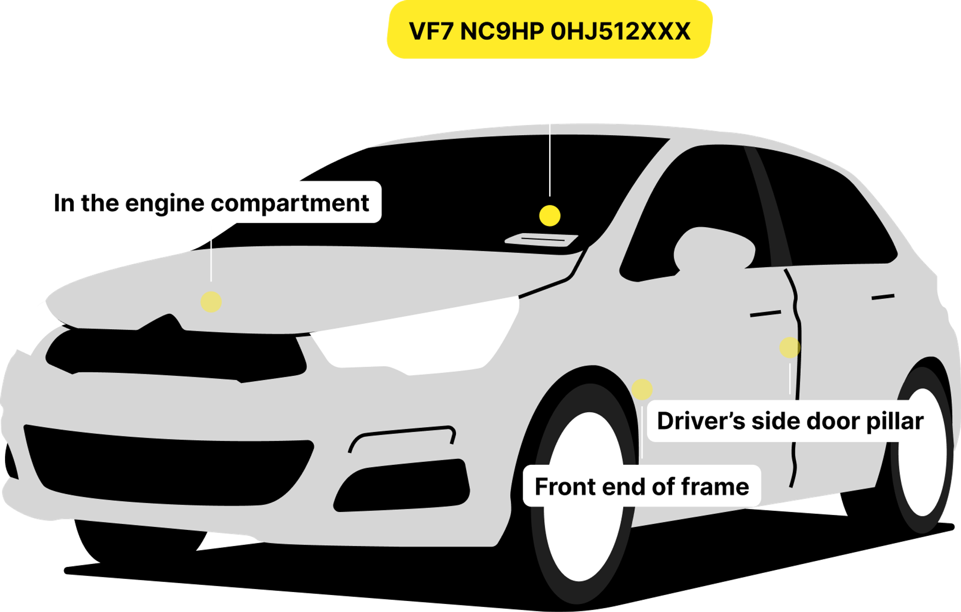 Décodeur VIN Citroën gratuit : vérification de VIN Citroën
