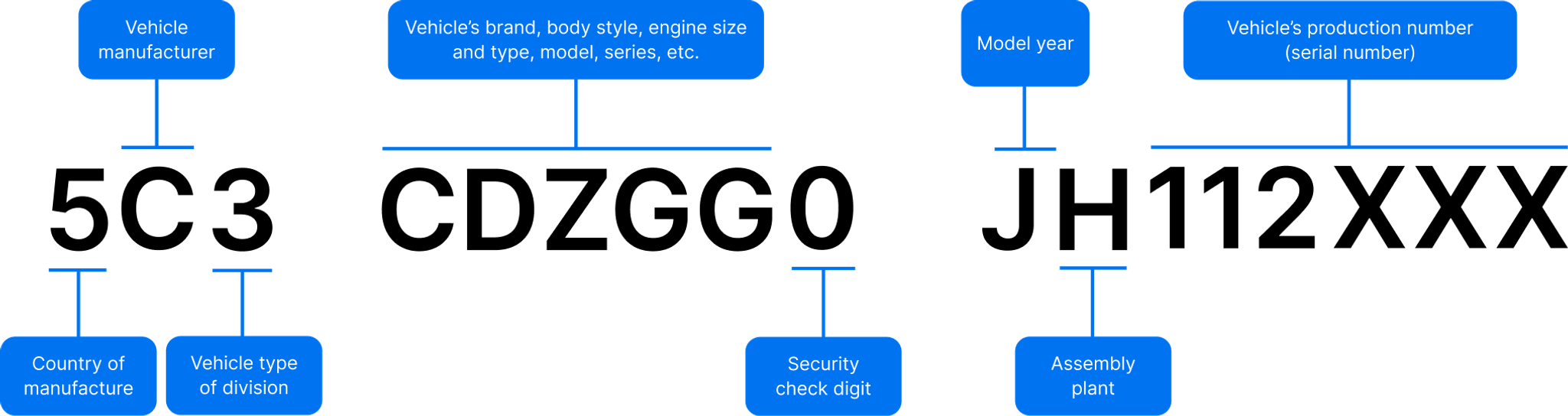 Dodge VIN Decoder: Free Dodge VIN Lookup