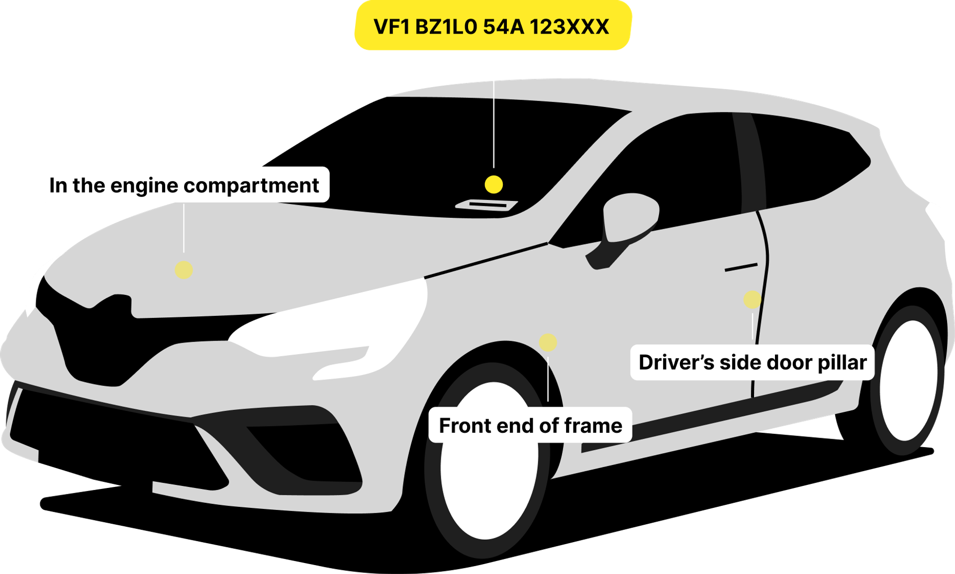 Renault VIN decoder UK: Free VIN check