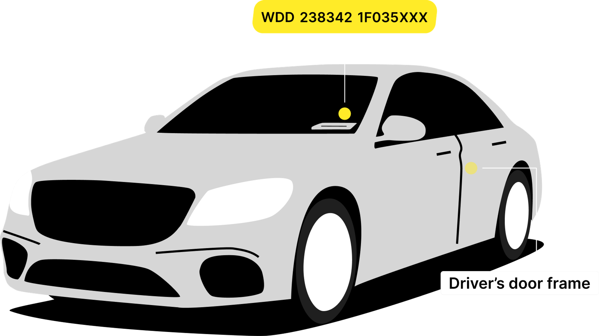 Mercedes VIN Decoder in italiano: controllo VIN gratuito