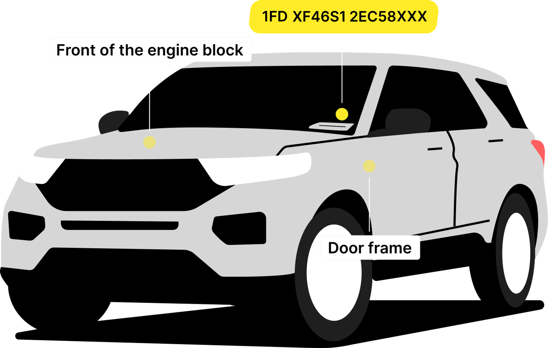 Ford VIN Decoder UK: Free VIN check