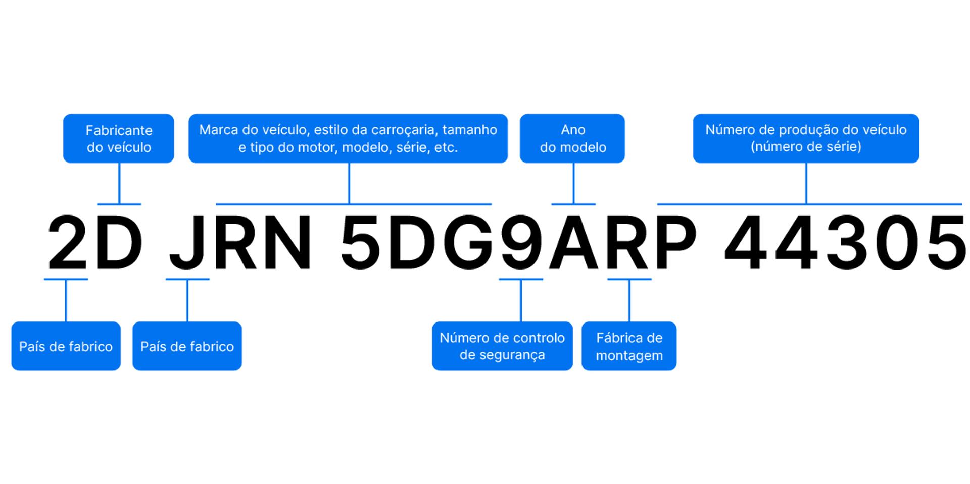 Mercedes VIN Decoder: verifica números VIN grátis | carVertical