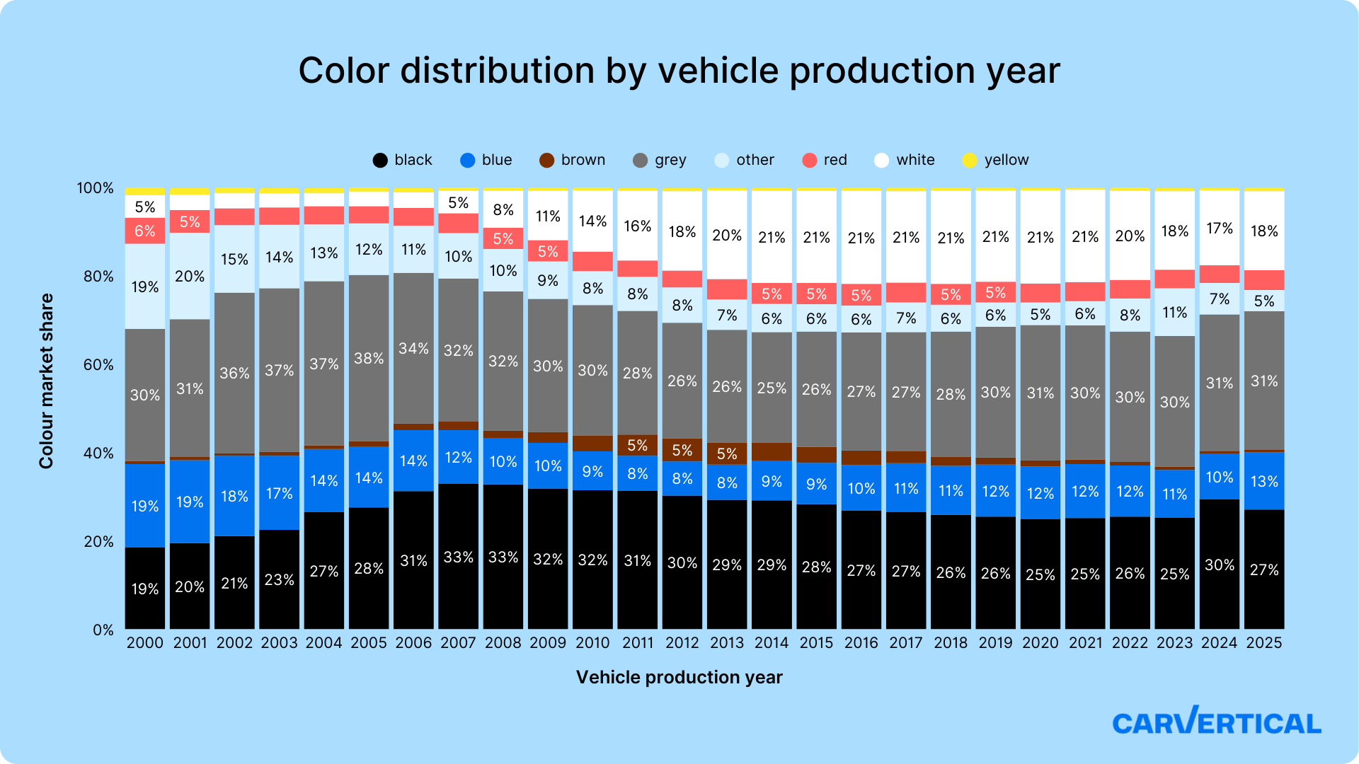 Research: Car colors and why they matter