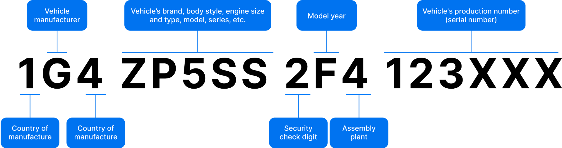 Buick VIN Decoder: Instant VIN Check