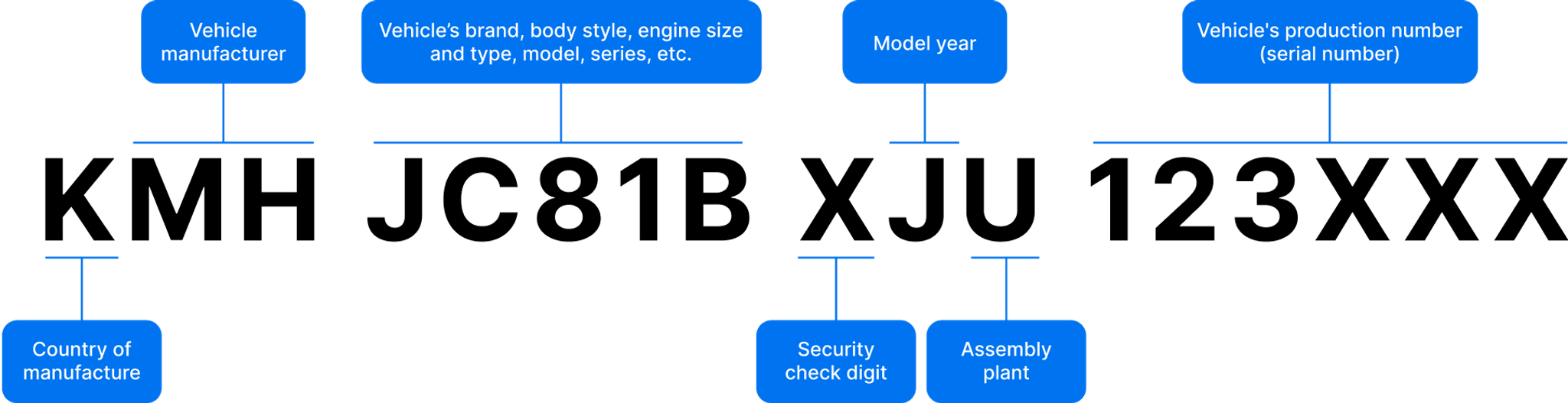 Hyundai VIN Decoder: Instant VIN Check