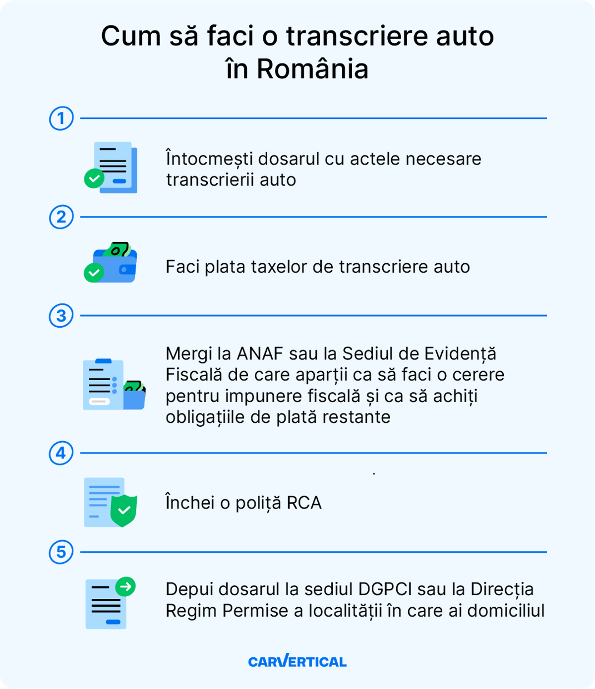 Cum faci o transcriere auto - documente și pași