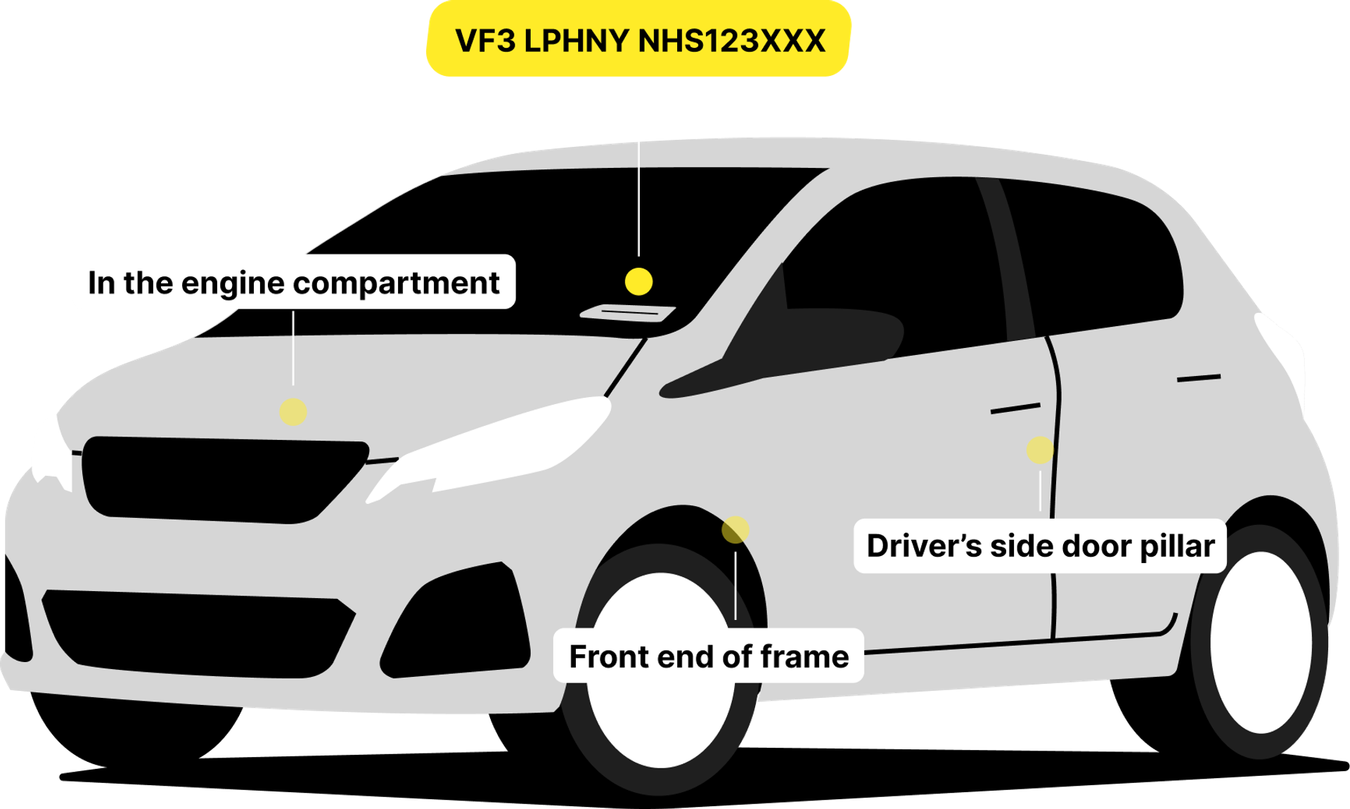 Peugeot VIN Decoder: verifica números VIN grátis
