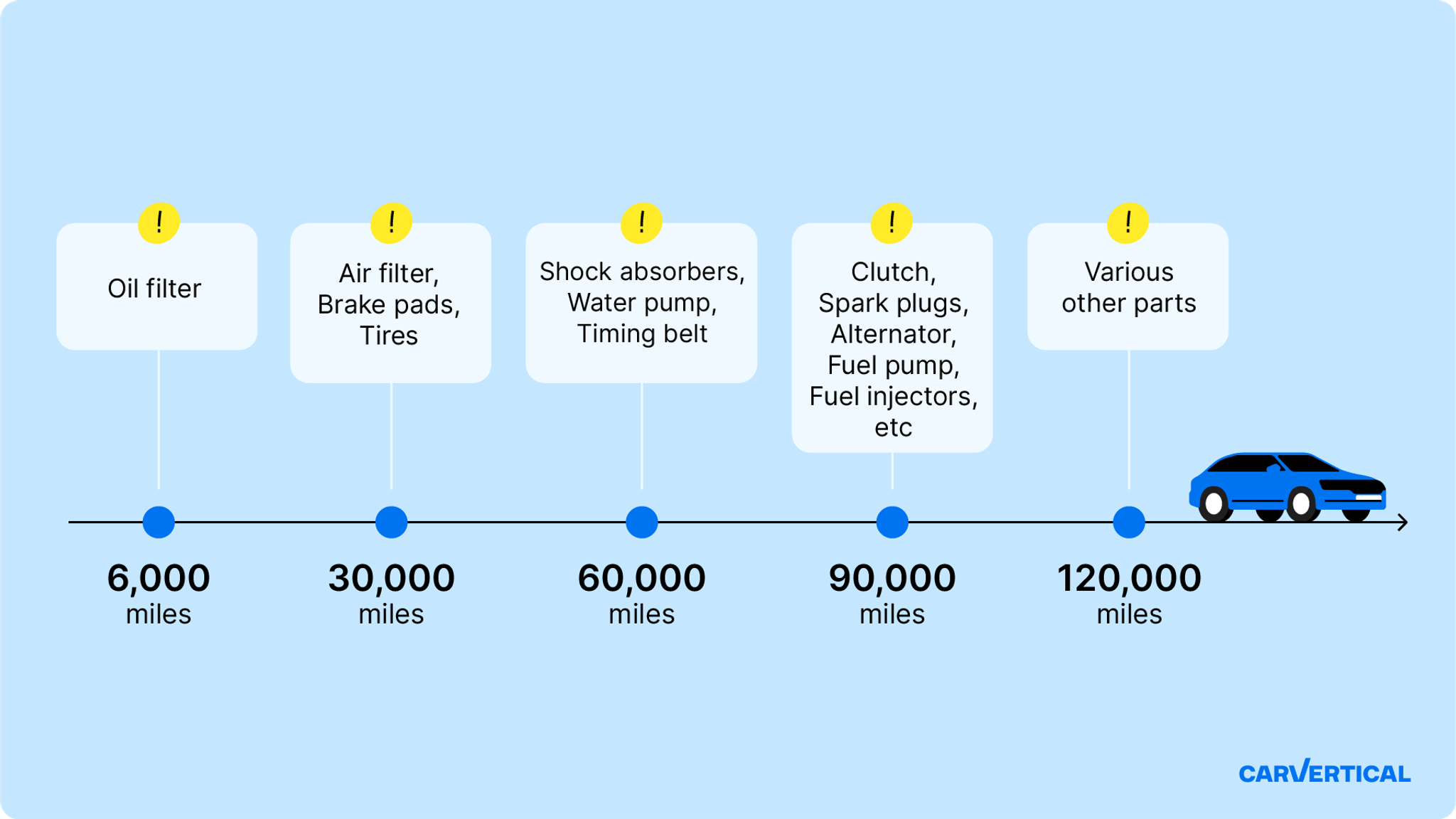 How To Detect an Odometer Rollback
