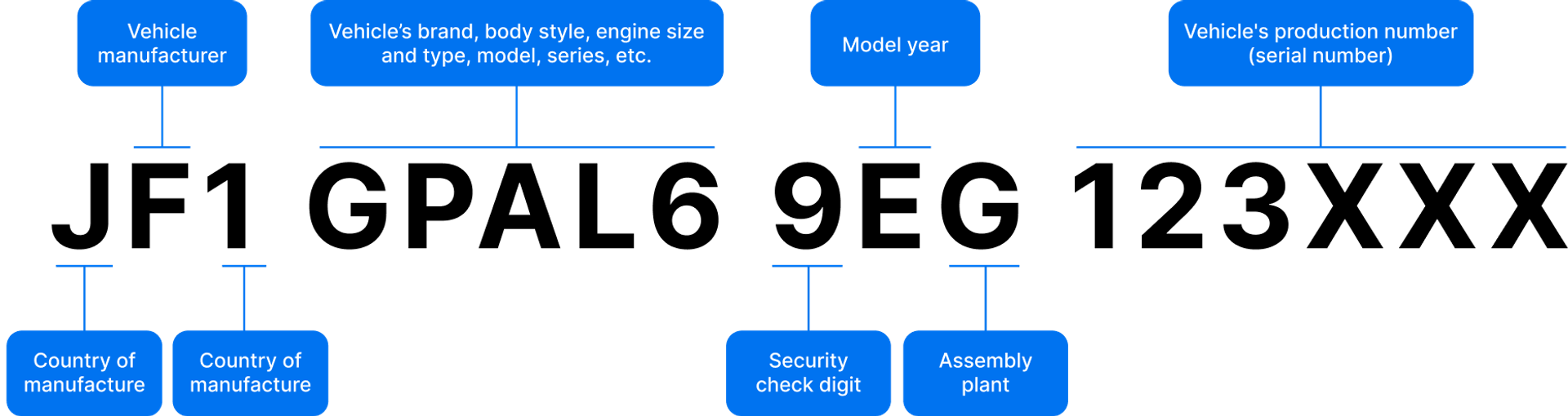 Subaru VIN Decoder: Instant VIN Check & Lookup