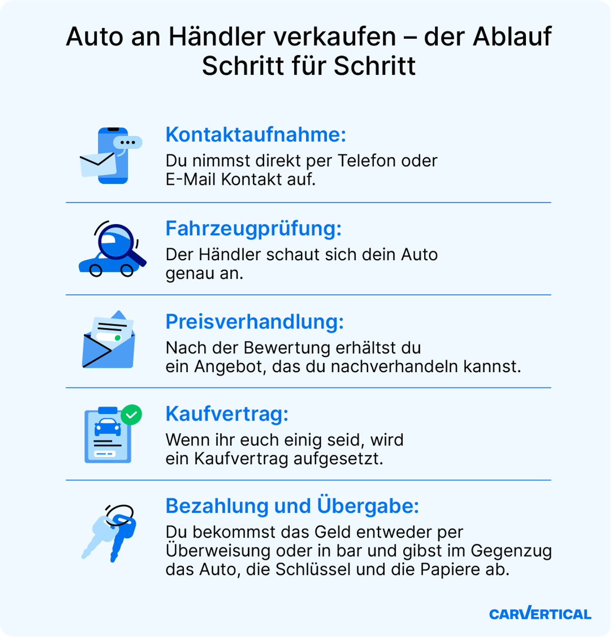 Fahrzeug An Handler Verkaufen