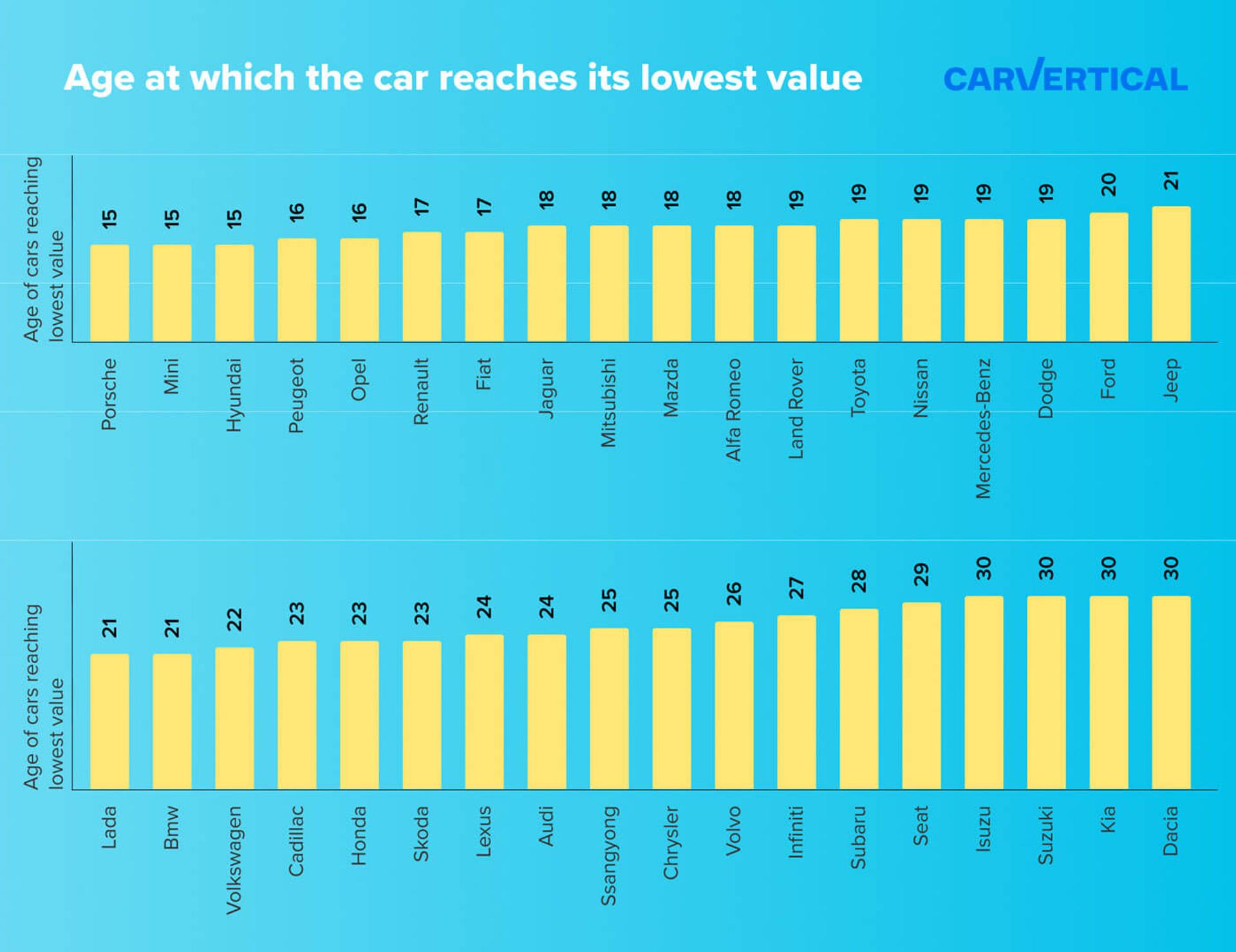 Research: Which Cars Suffer From Depreciation the Most?