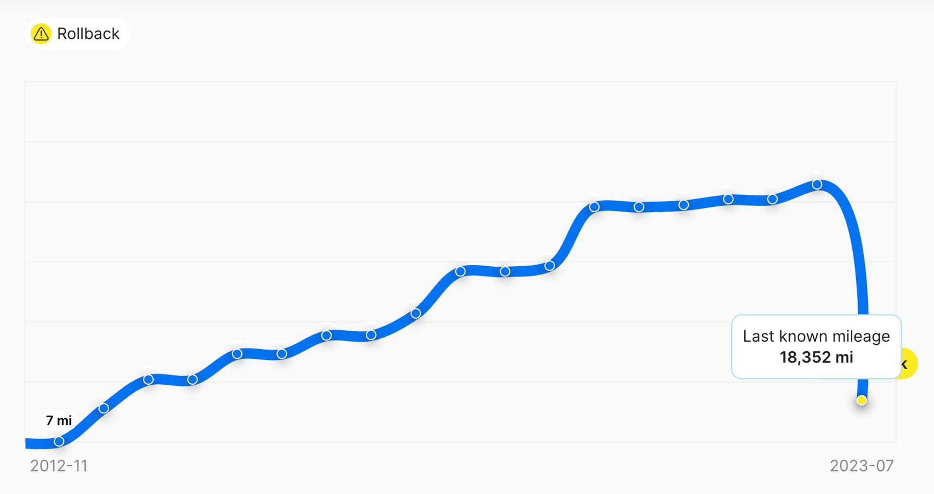 How to check a used vehicle value by VIN number