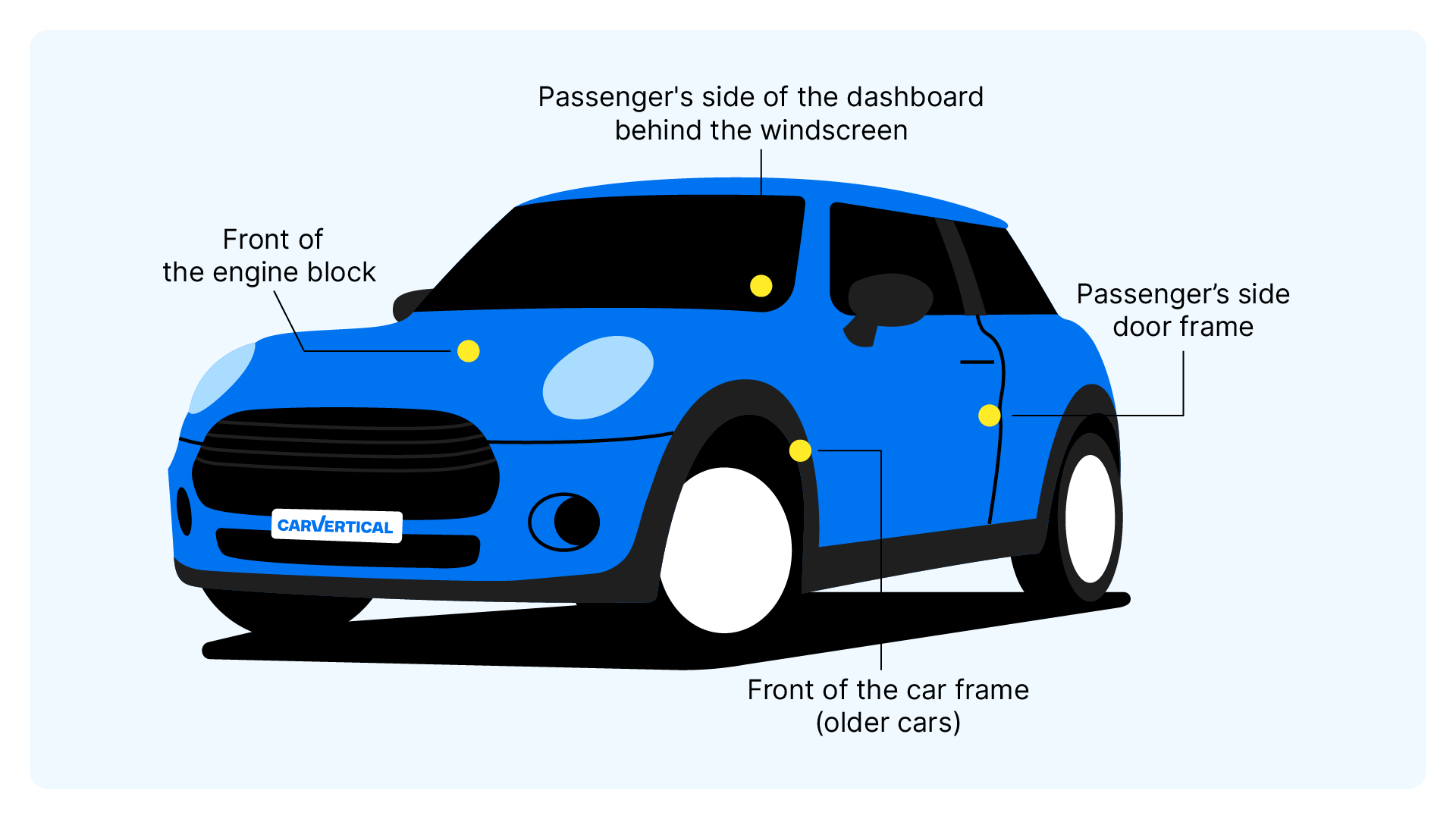 Mini VIN decoder UK: Free VIN check | carVertical